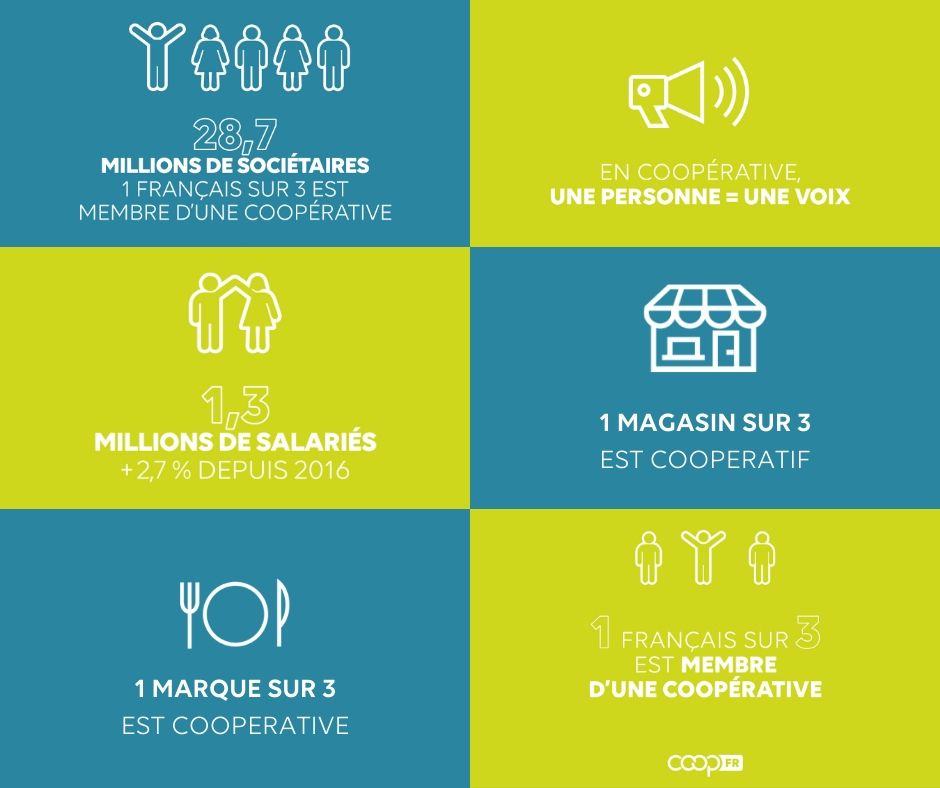 Pourquoi une coopérative? | Entreprises coopératives | Coop FR Pourquoi une coopérative? | Entreprises coopératives | Coop FR
